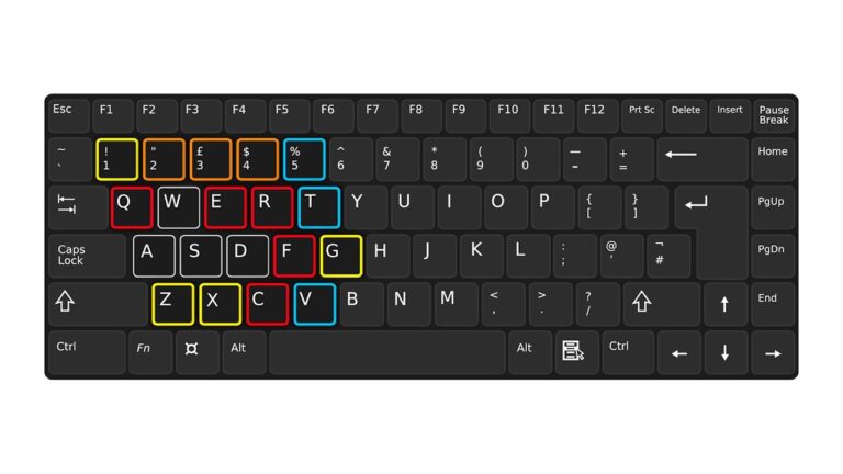List of Possible Keybinds - Allmods.net